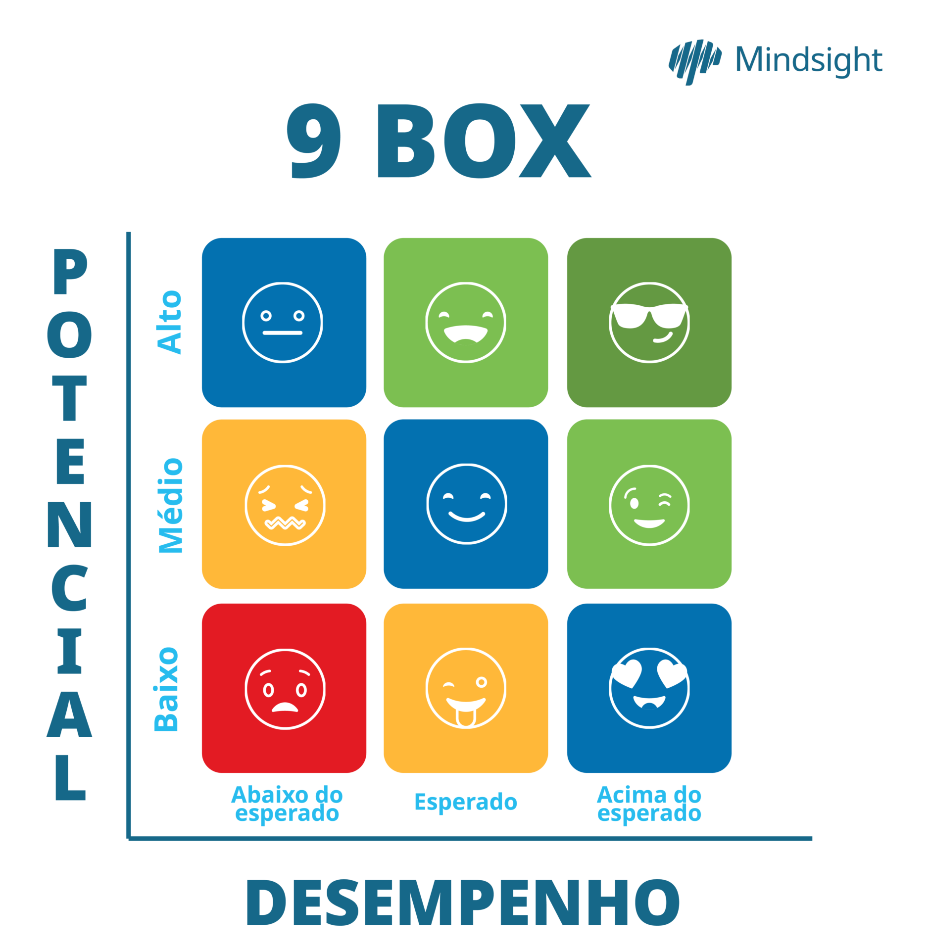 Nine Box 9 Box Guia Pr tico Para A Sua Empresa Nine Box 9 Box Guia Pr tico Para A Sua Empresa