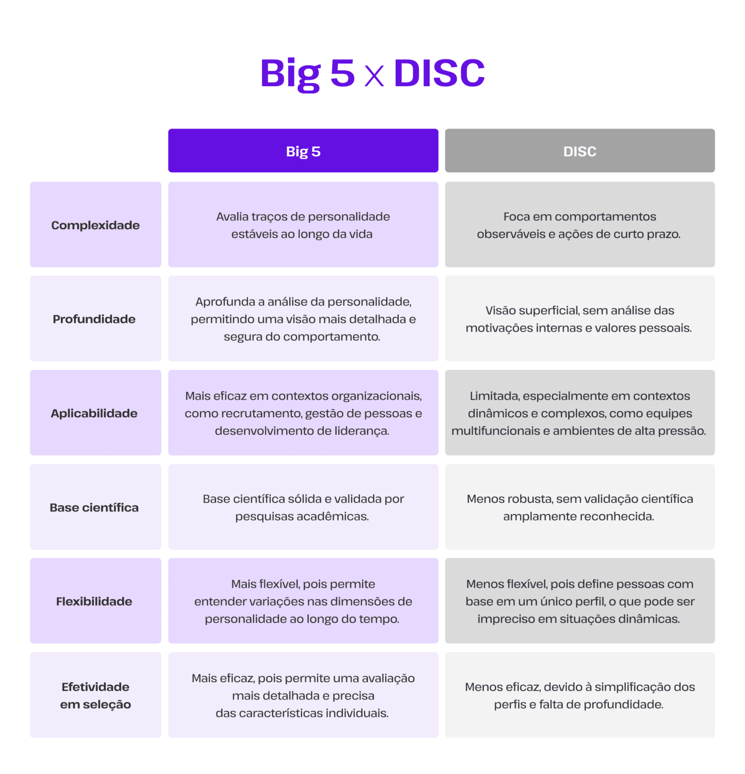Big Five: o que é essa metodologia e por que é importante?