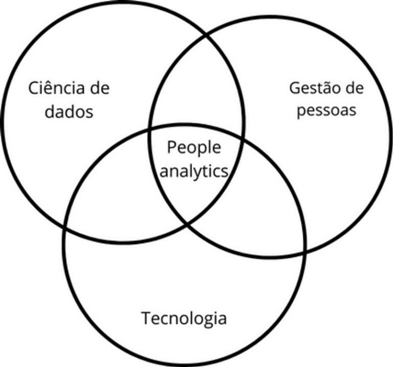 People Analytics: o que é e como aplicar no seu RH - Plataforma de Gestão de Talentos | Mindsight