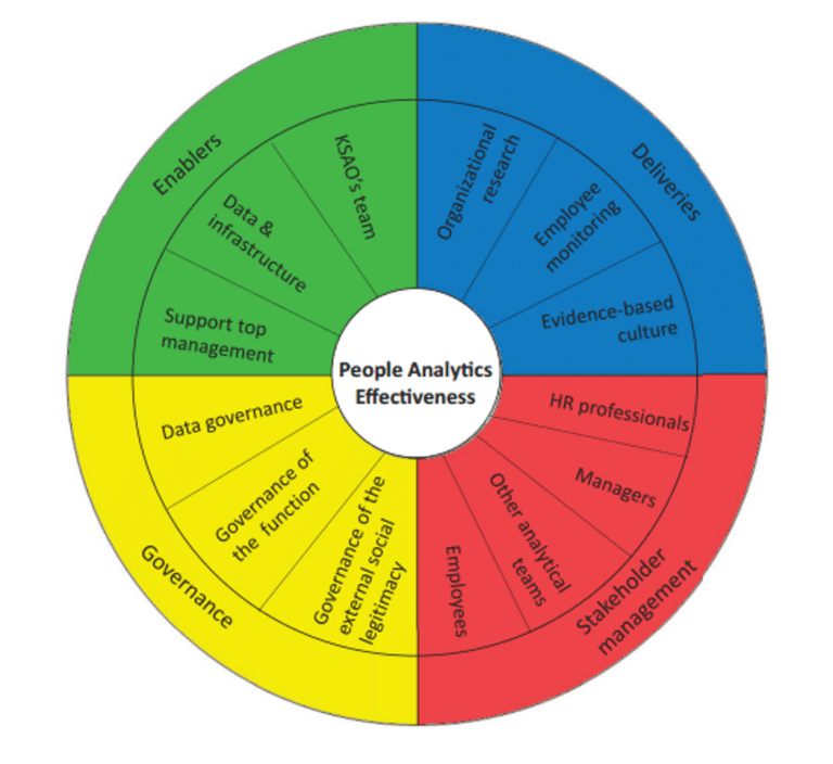 People Analytics: o que é e como aplicar no seu RH - Plataforma de Gestão de Talentos | Mindsight
